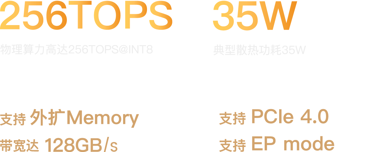 核心产品｜后摩智能科技有限公司|劲能芯·极效行